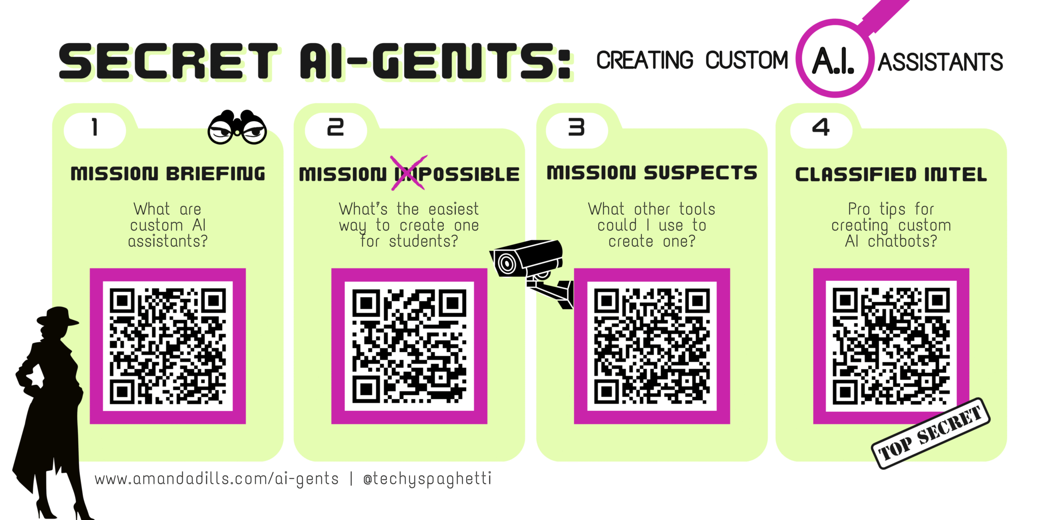 Secret “AI-gents” – Creating Custom AI Assistants – Amanda Dills Website